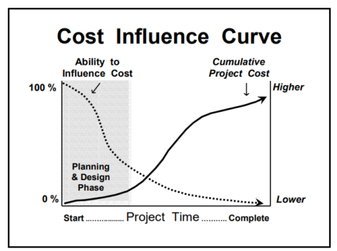 What can quality management do for your wind project? - Ventolines